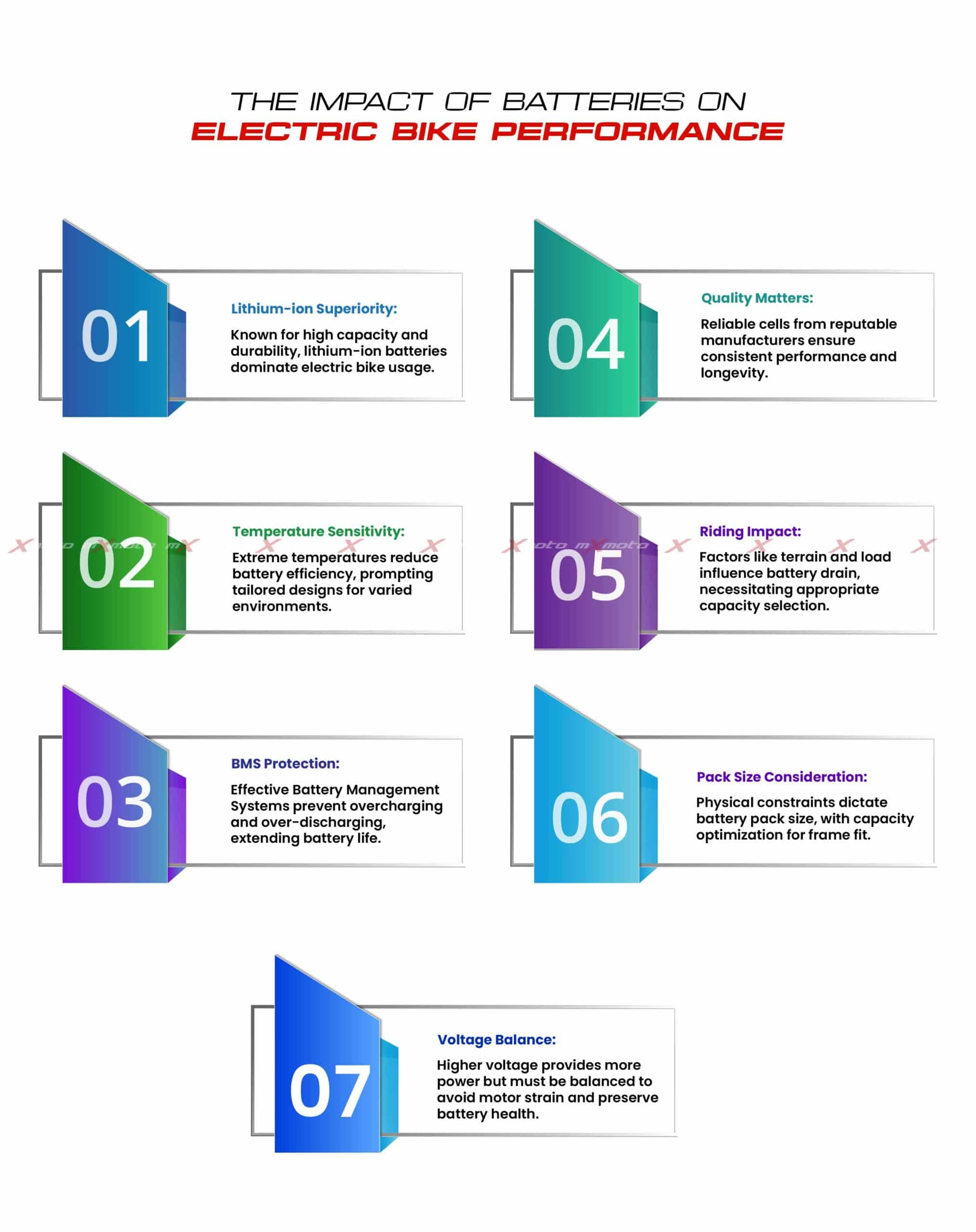 Role of Battery in Electric Bikes Explained (Basic Overview)