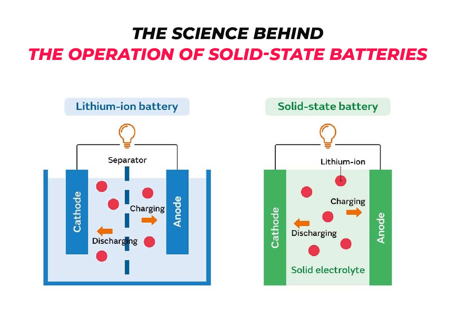 Breaking Down Solid-State Electric Bike Battery Innovation