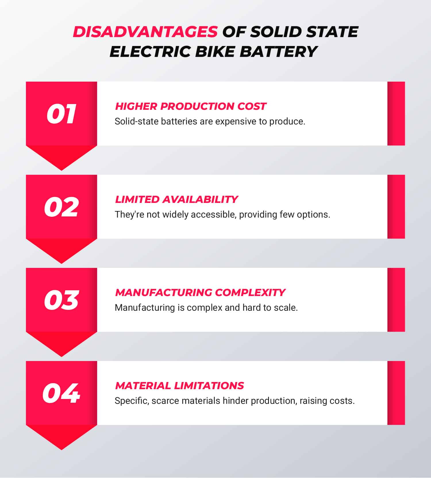 Breaking Down Solid-State Electric Bike Battery Innovation