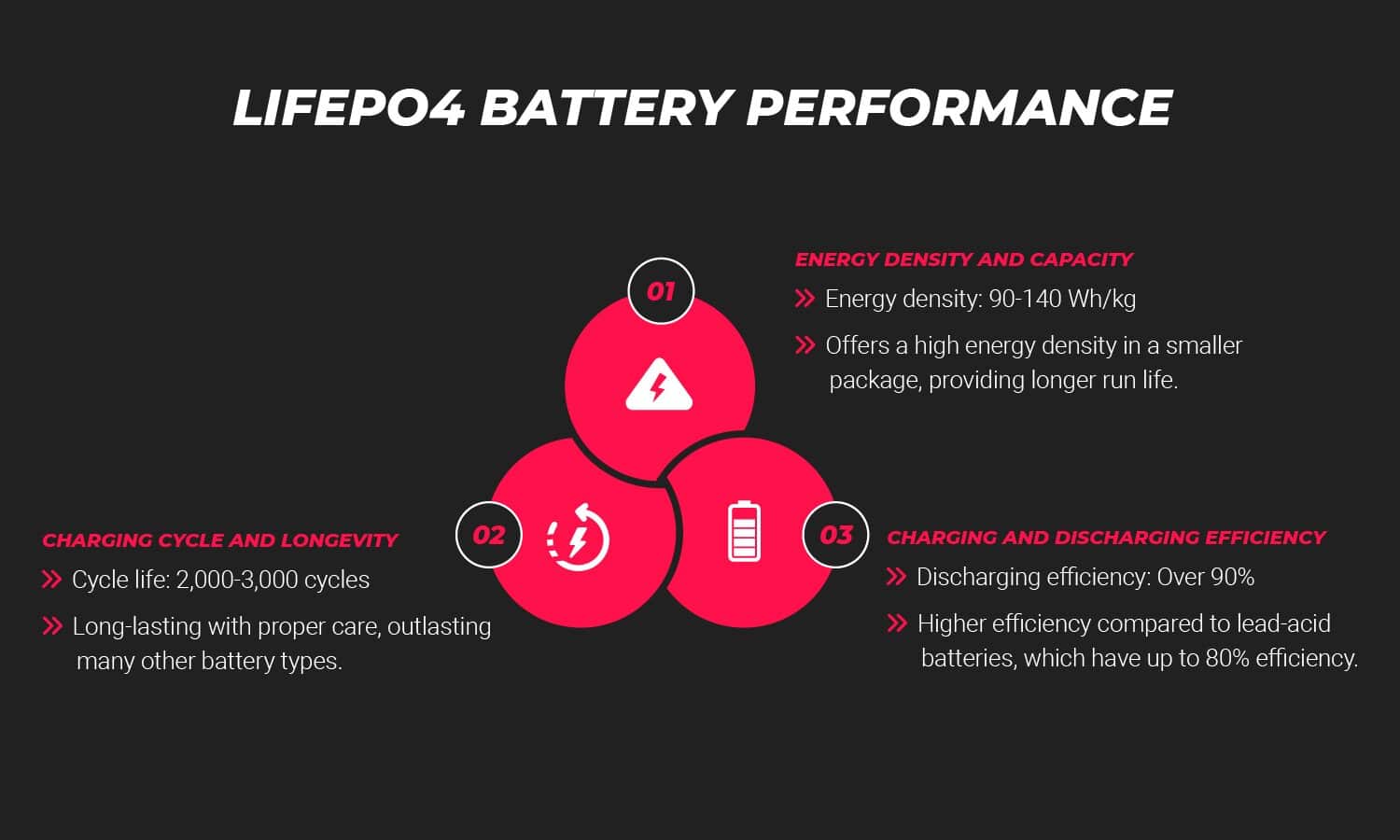 Simple Guide to LIFEPO4 Electric Bike Batteries for Beginner
