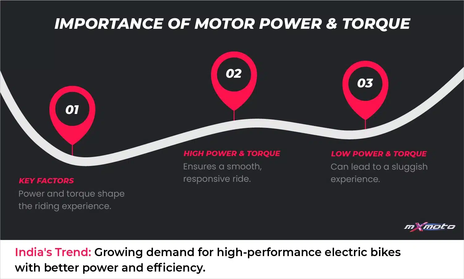 Electric Bike Motor Power and Torque | Complete Guide
