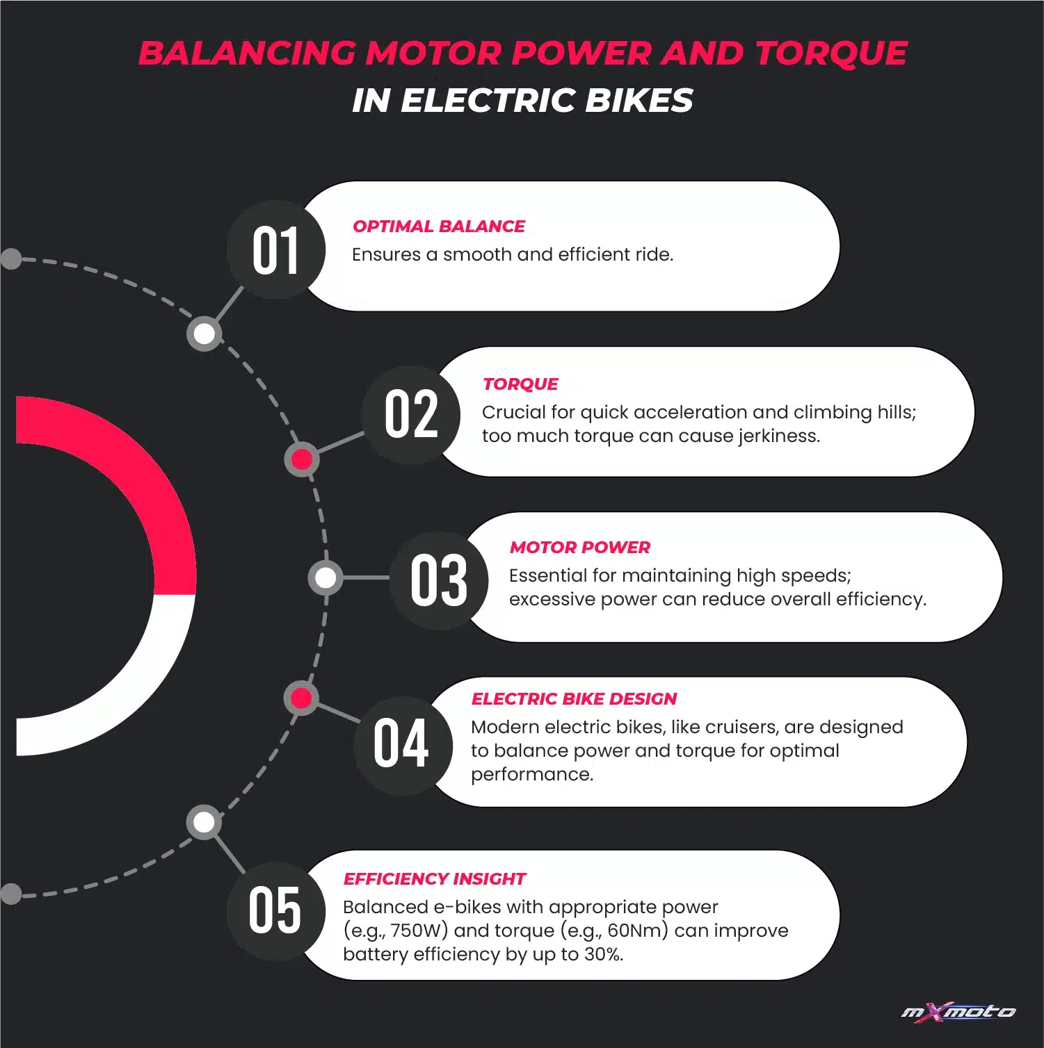 Electric Bike Motor Power and Torque | Complete Guide