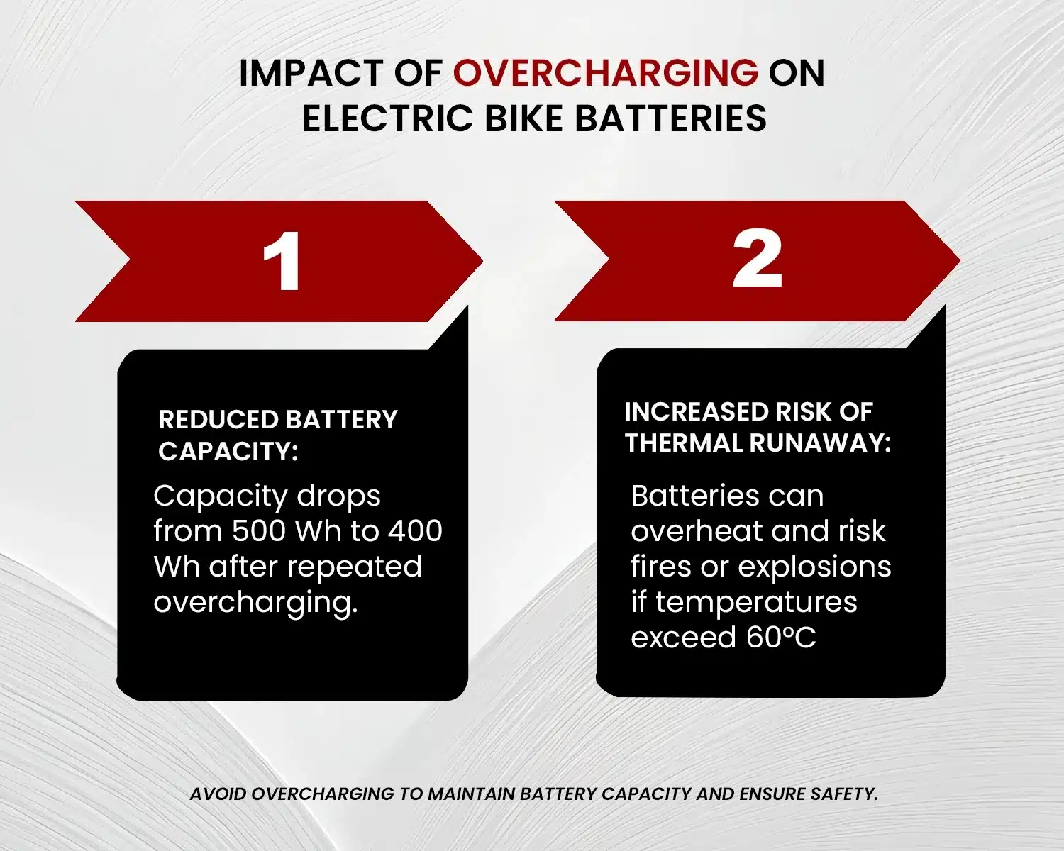 4 Key Impact of Overcharging Electric Bike Batteries