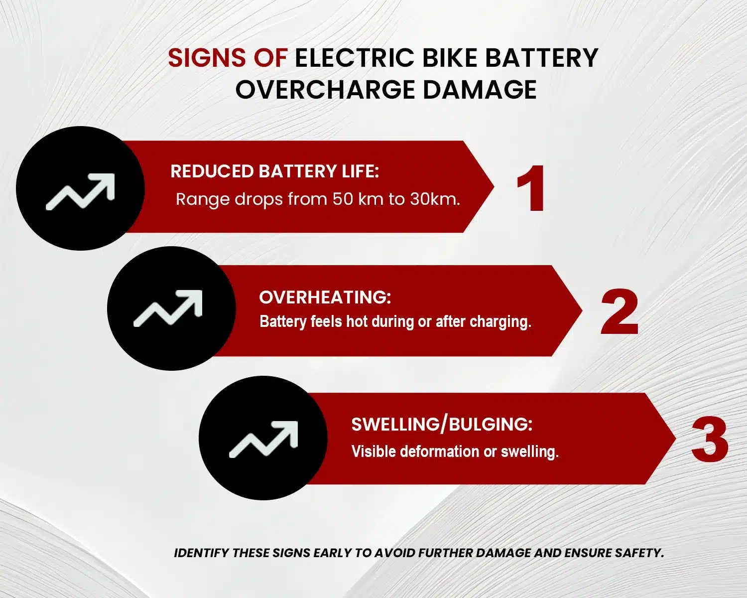 4 Key Impact of Overcharging Electric Bike Batteries