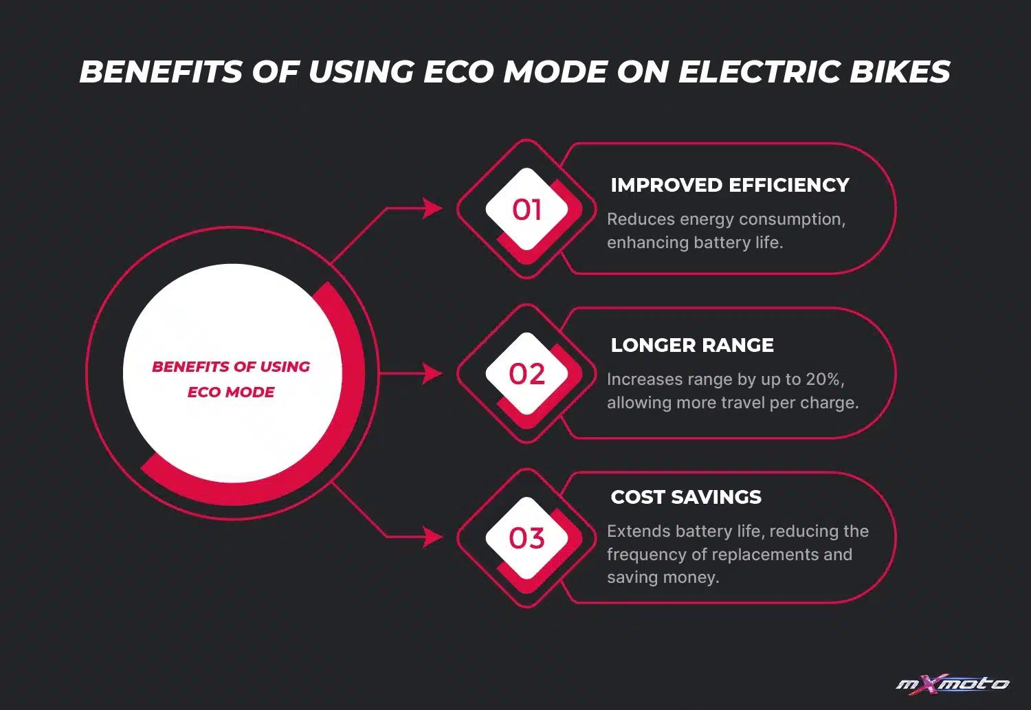 Discover the Benefits of Eco Mode on Electric Bikes