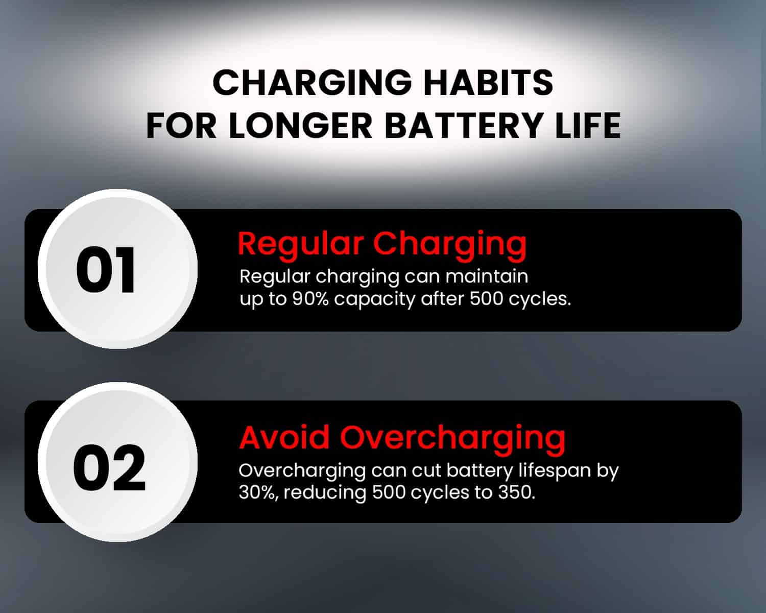 5 Key Factors Affecting Charging Time of an Electric Bike